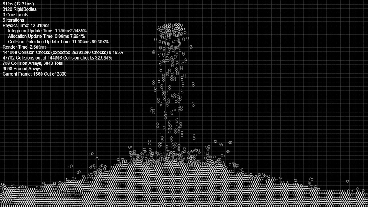 Javascript Custom Physics Engine Stress Test (5000+ RigidBodies)