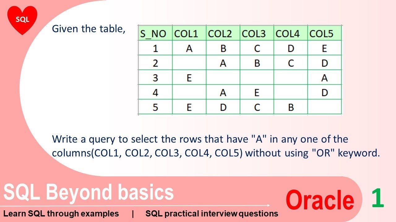 Oracle sql practice exercises with solutions