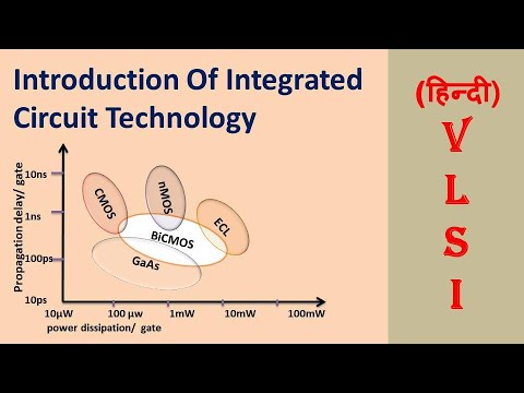Introduction Of Integrated Circuit Technology (Hindi)