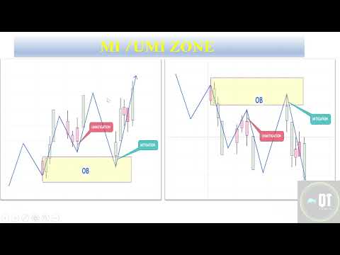 4. MITIGATION & UNMITIGATION EXPAIN IN TAMIL | SMART MONEY CONCEPT