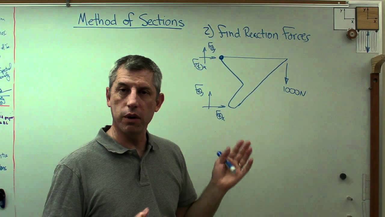 Method of Sections - Brain Waves.avi