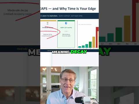 LEAPS Options: Time is Your Ally, Not Enemy! https://www.youtube.com ...