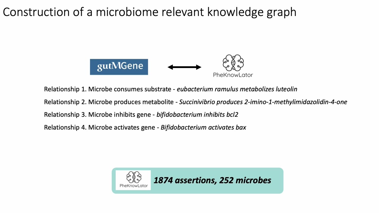 Using knowledge graphs to infer gut-brain... - Brook Santangelo - MICROBIOME - Poster - ISMB 2022