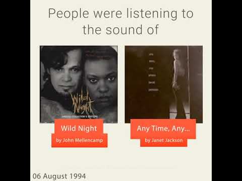 August 6, 1994 - This day in 30 sec. - Takemeback.to