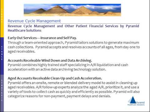 Revenue Cycle Management-Healthcare-Industry-Seeing-an-Up-Tick-in-Outsourcing