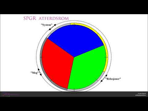 SPGR- kort fortalt (video) – Team, endring og utvikling