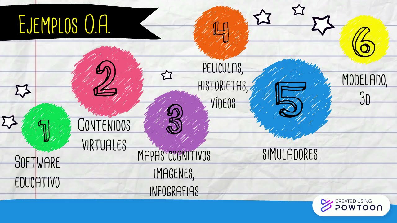 Objetos de aprendizaje