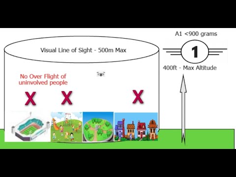 Drone UK Rules 2021