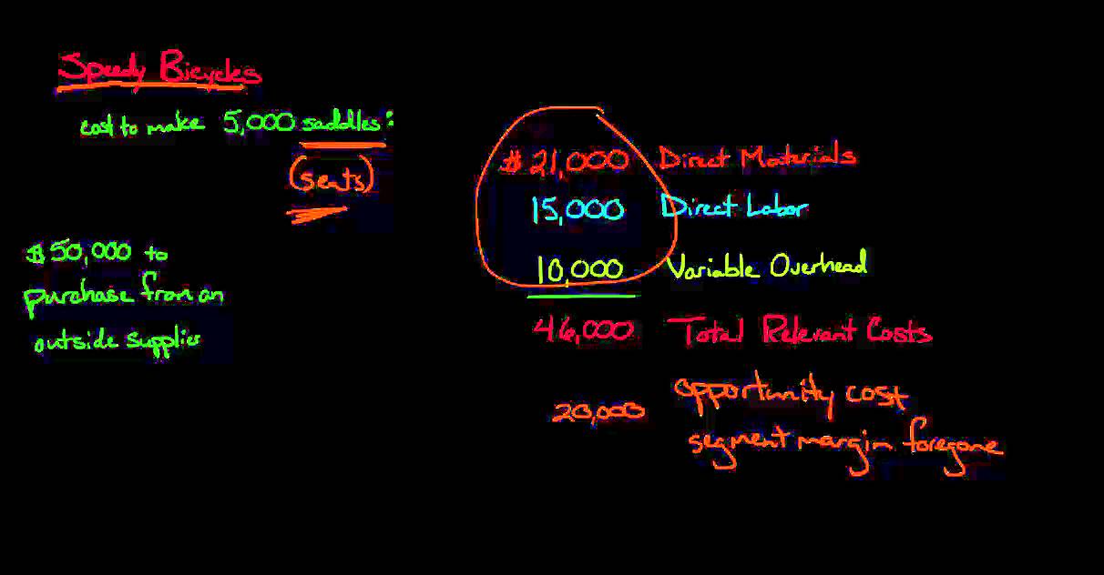 Make or Buy Decision with Opportunity Cost