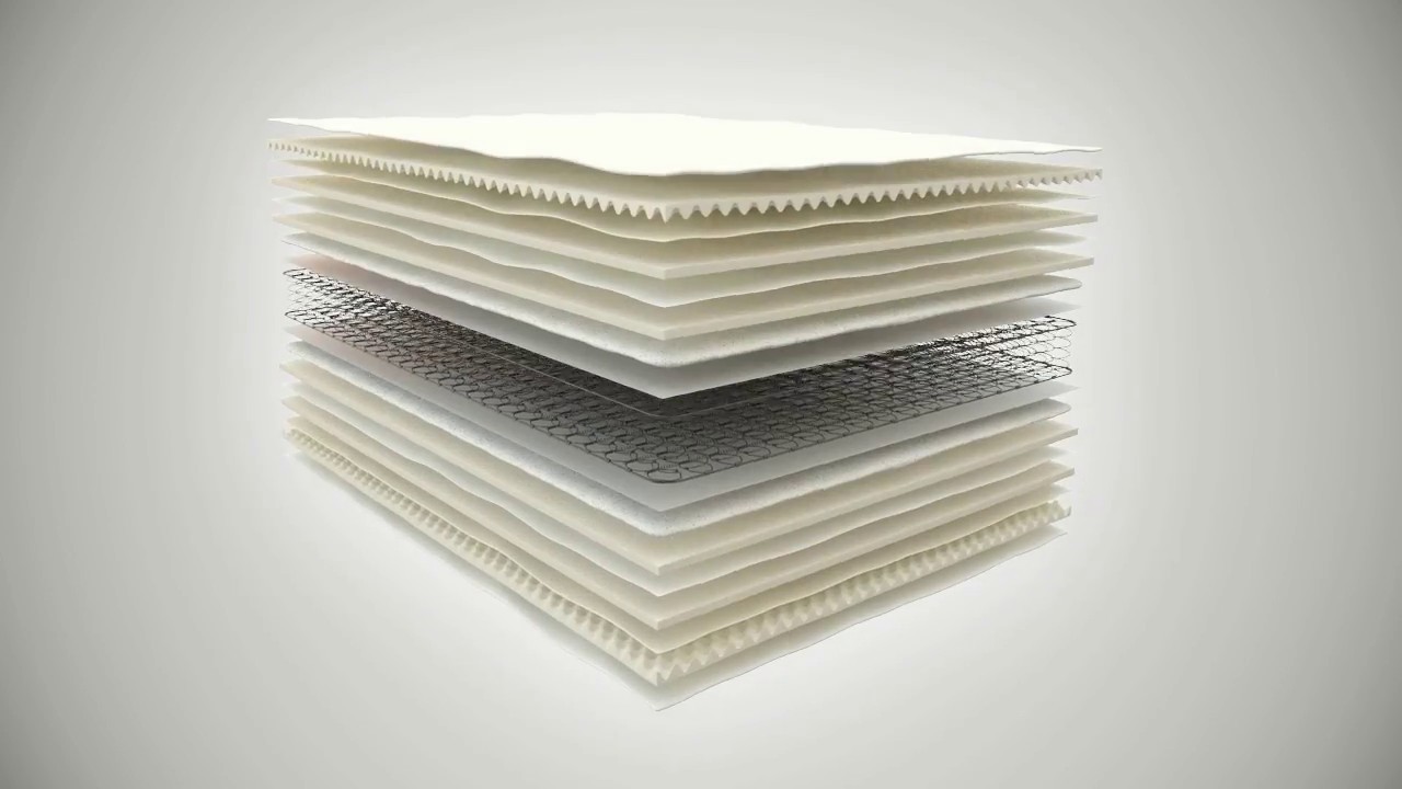 An In-Depth Look at Our Mattresses