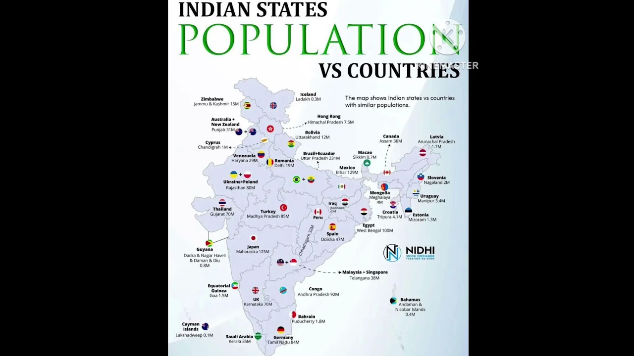 INDIAN STATES POPULATION VS COUNTRIES......#maps ..