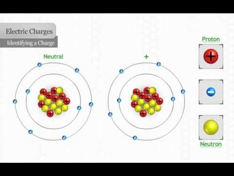 Identifying a charge
