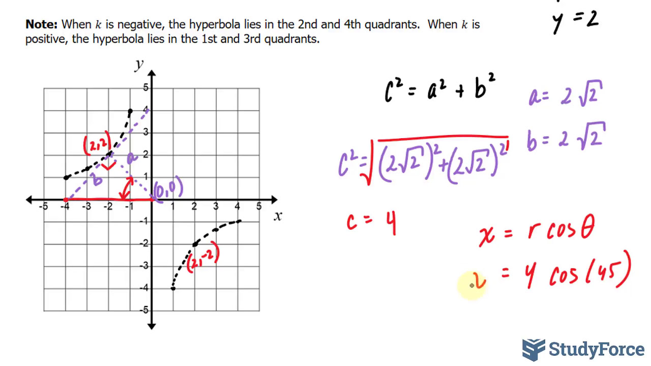 📚 How to plot a hyperbola using a table of values and graph