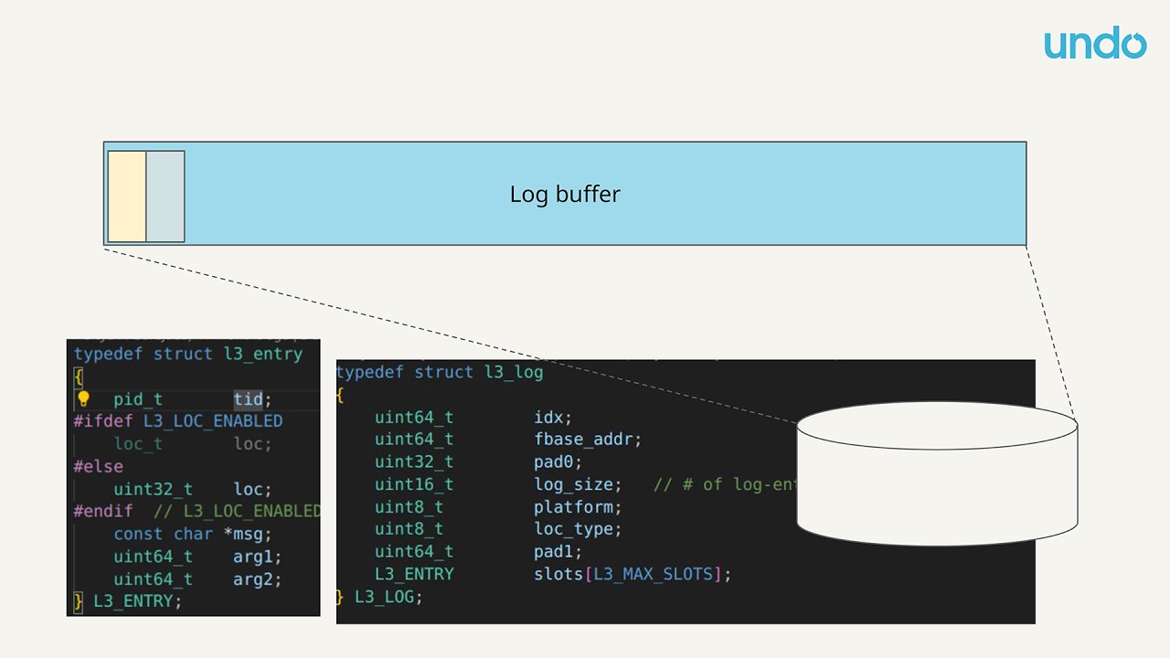 Printf Debugging at 1ns: High-Performance C++ Logging Without Locks - Greg Law  ACCU 2025 Short Talk
