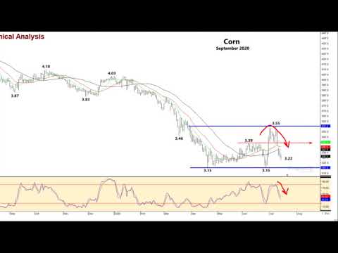 September Corn Chart 7-15-2020 | Heartland Farm Partners