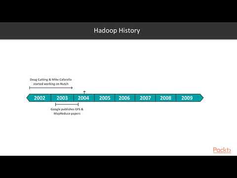 Learn Hadoop Administration and Cluster Management Apache Hadoop Overview|packtpub com - Mind Luster