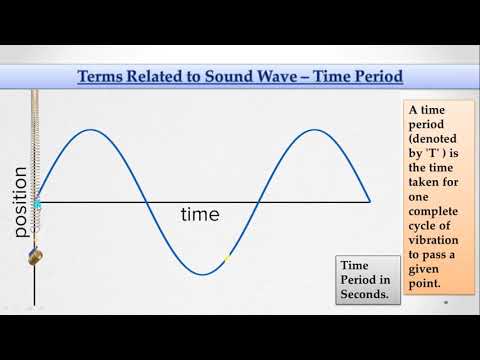 What is Time Period? Terms Related to Sound || Hindi
