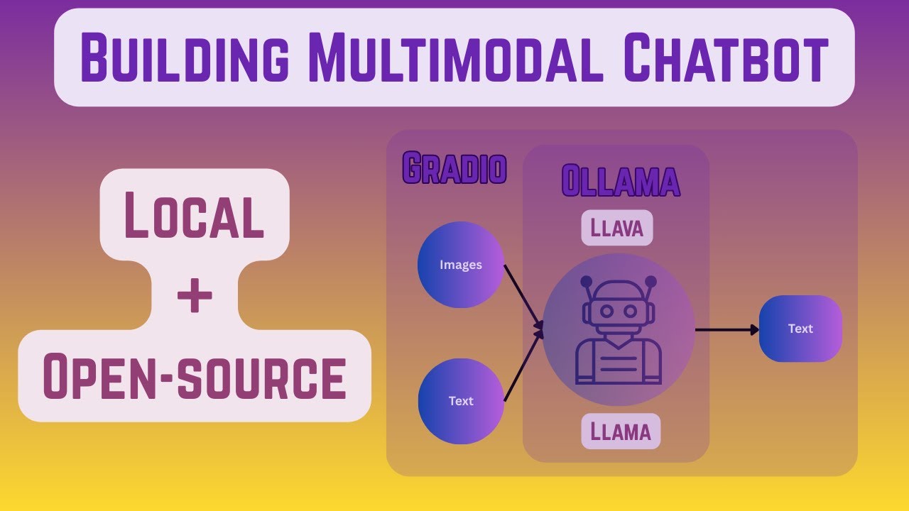 🔥 Build a Multimodal AI Chatbot (Text + Image) with Gradio & Ollama | Step-by-Step