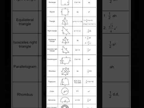 All mensuration formulas // Maths// shorts