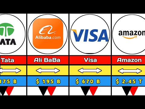 Richest Companies In The World π||Top Richest Companies Net Worth||β‘2025