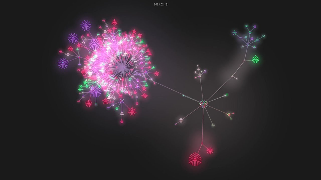 ant-design/ant-design - git history visualization