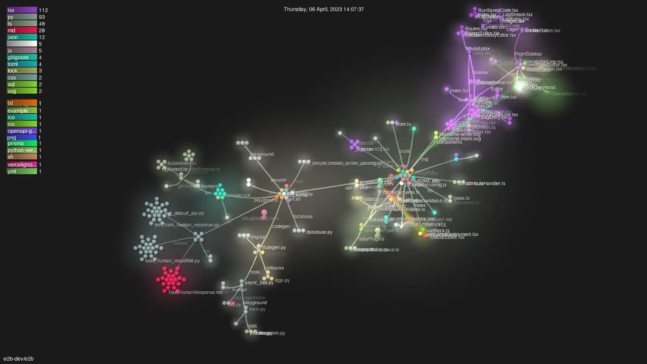 e2b-dev/e2b - Gource visualisation