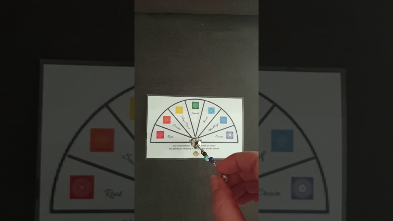 How to use the Chakra Pendulum chart