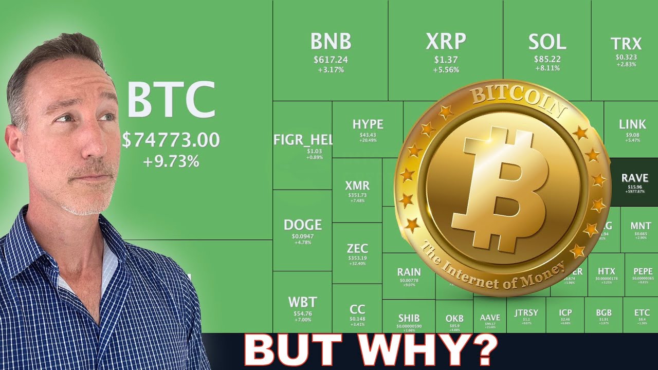 The Real Reason Bitcoin Just Breached $74,000. and WILL IT LAST???