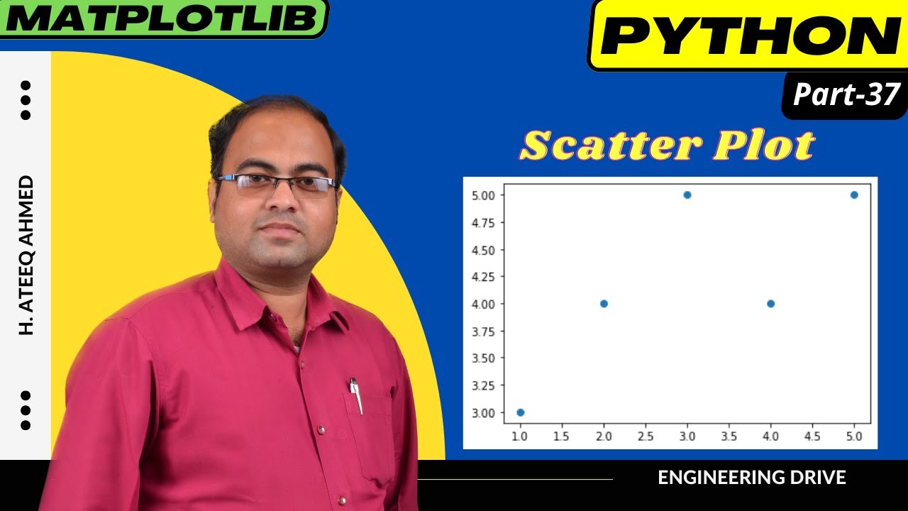 Scatter Plot | Matplotlib | Python