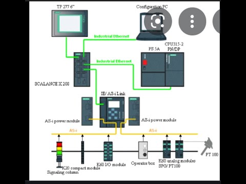 switch ethernet troubleshooting