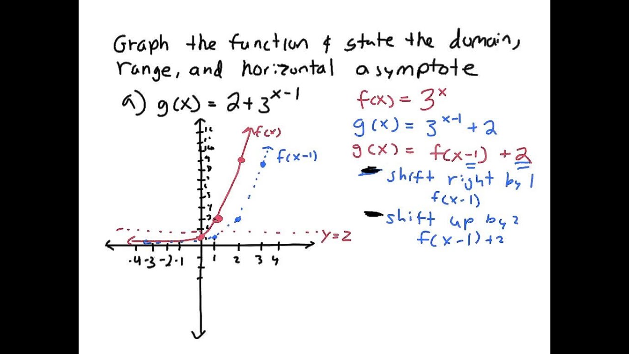 84 - Graphing exponential functions using transformations