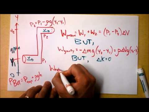 Bernoulli's Equation is the Conservation of Energy! | Doc Physics