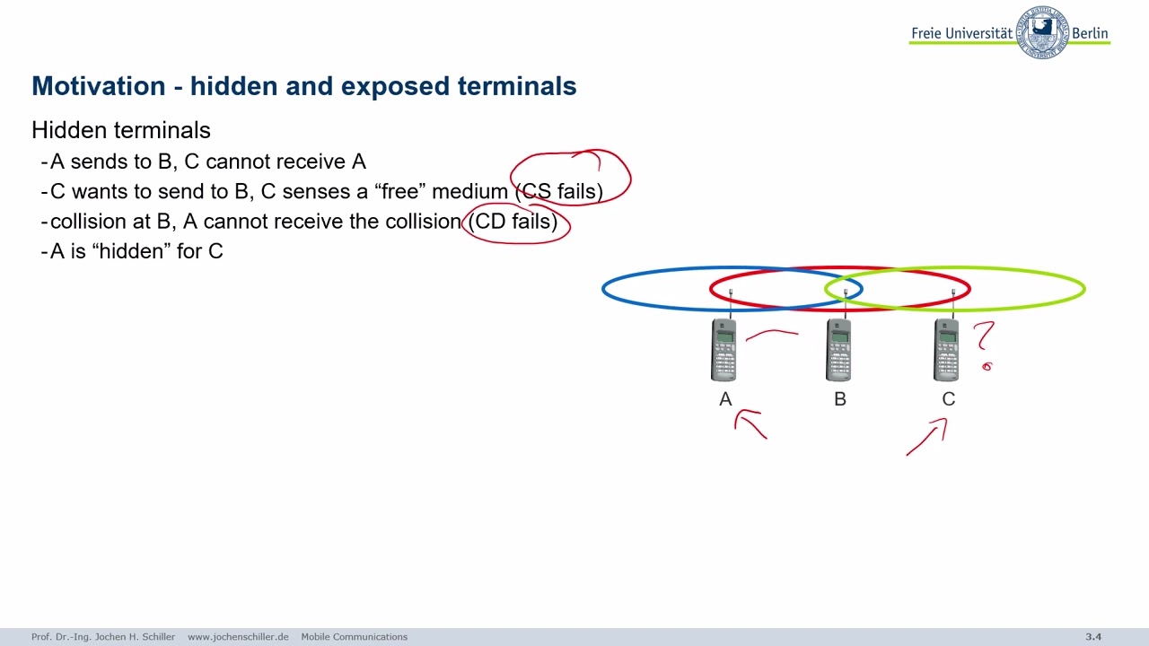 Mobile Communications, C03_Medium_Access-1