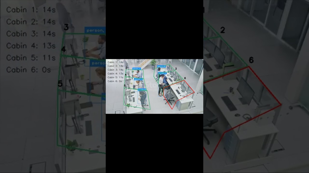 Computer Vision for Employee Monitoring: Object Detection in Action