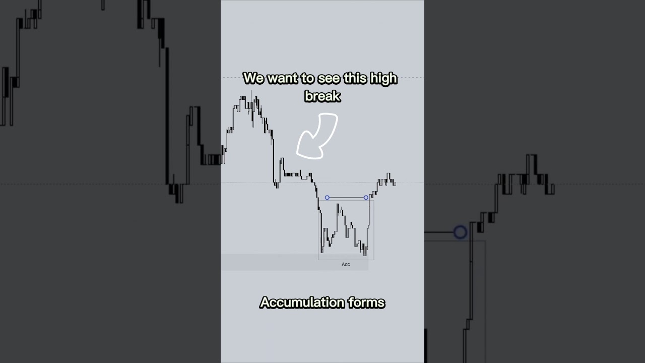 Wyckoff SCALP 1:10 RR in 15 seconds 🔥 (example)