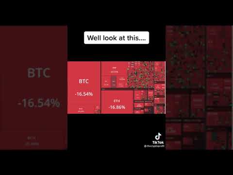 When Trump had lost, Crypto Crash? #shorts