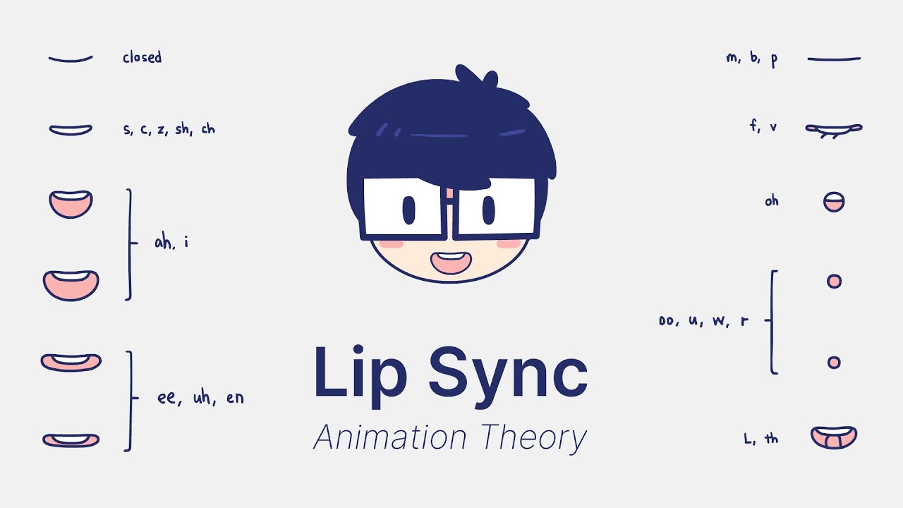 An introduction to lip sync (and mouth shapes) - Animation Theory