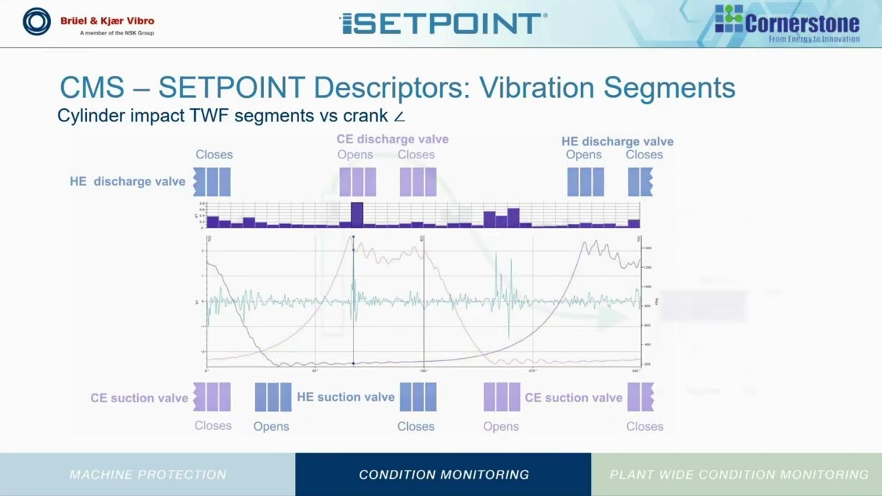 Brüel & Kjær Vibro GmbH Enterprise-Wide Condition Monitoring Solution for Reciprocating ...