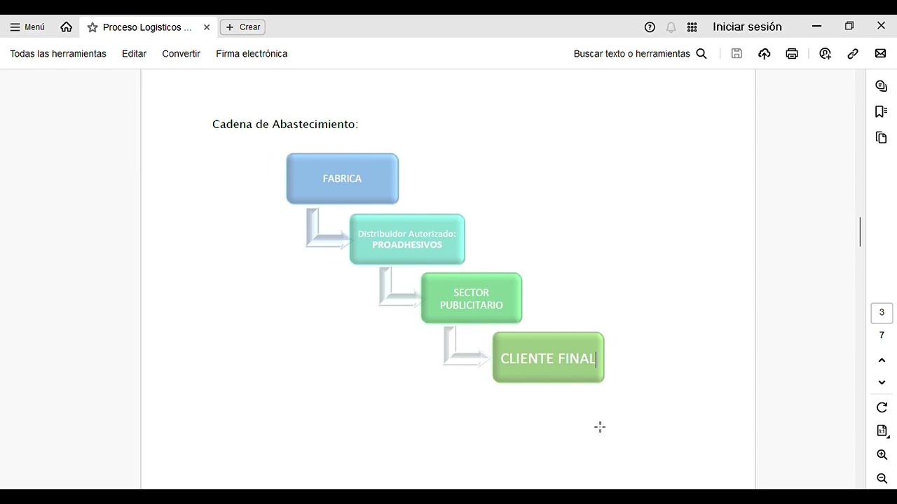 Proceso Logisticos  pdf
