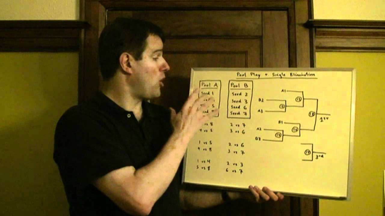 FIVB Tutorial - Pool Play & Single elimination format.