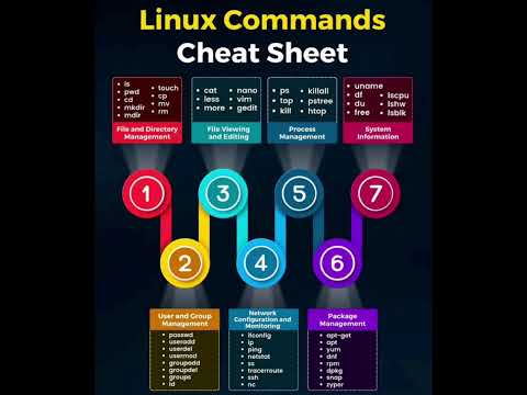 Linux Commands Cheat Sheet #coding #artificialintelligence #pythonprogramming #python
