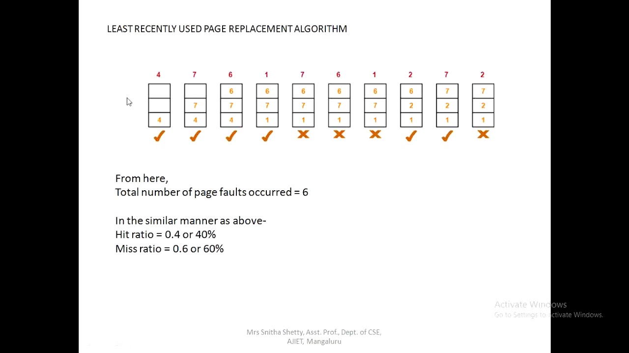 Lab program 9-SSOS LAB