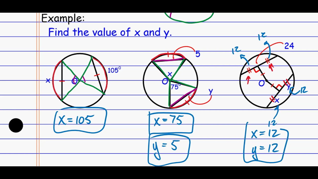 Chords and Arcs