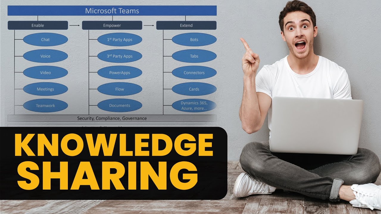 Knowledge Sharing with Microsoft Teams