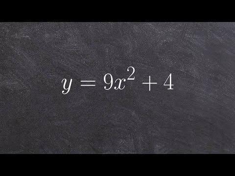 Solving a quadratic with no solution by square root method