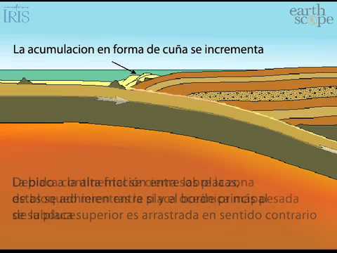 Límite convergente oceánico-continental: vídeo | EL GATO DE SCHRÖDINGER ...