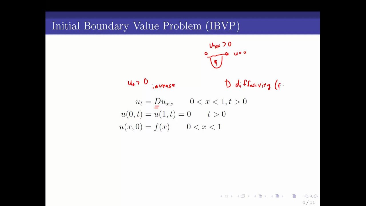 Heat Equation Separation of Variables Part 1