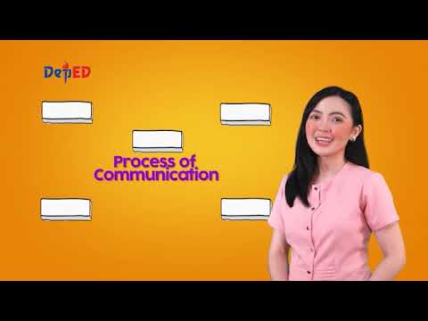 SHS English Q1 Ep1: Oral Communication in Context