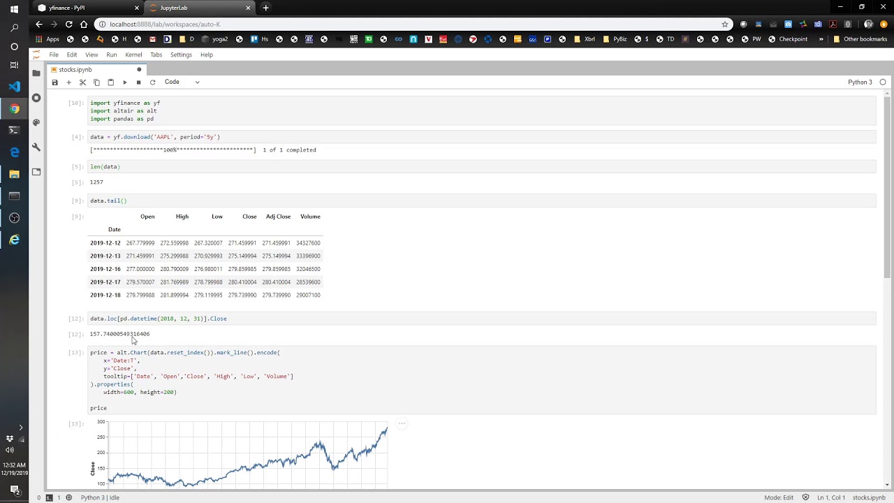 [5] Getting and visualizing stock data with Python