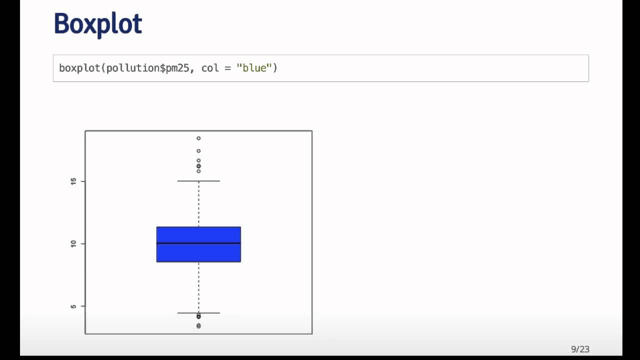 Exploratory Data Analysis: Exploratory Graphs Part 1